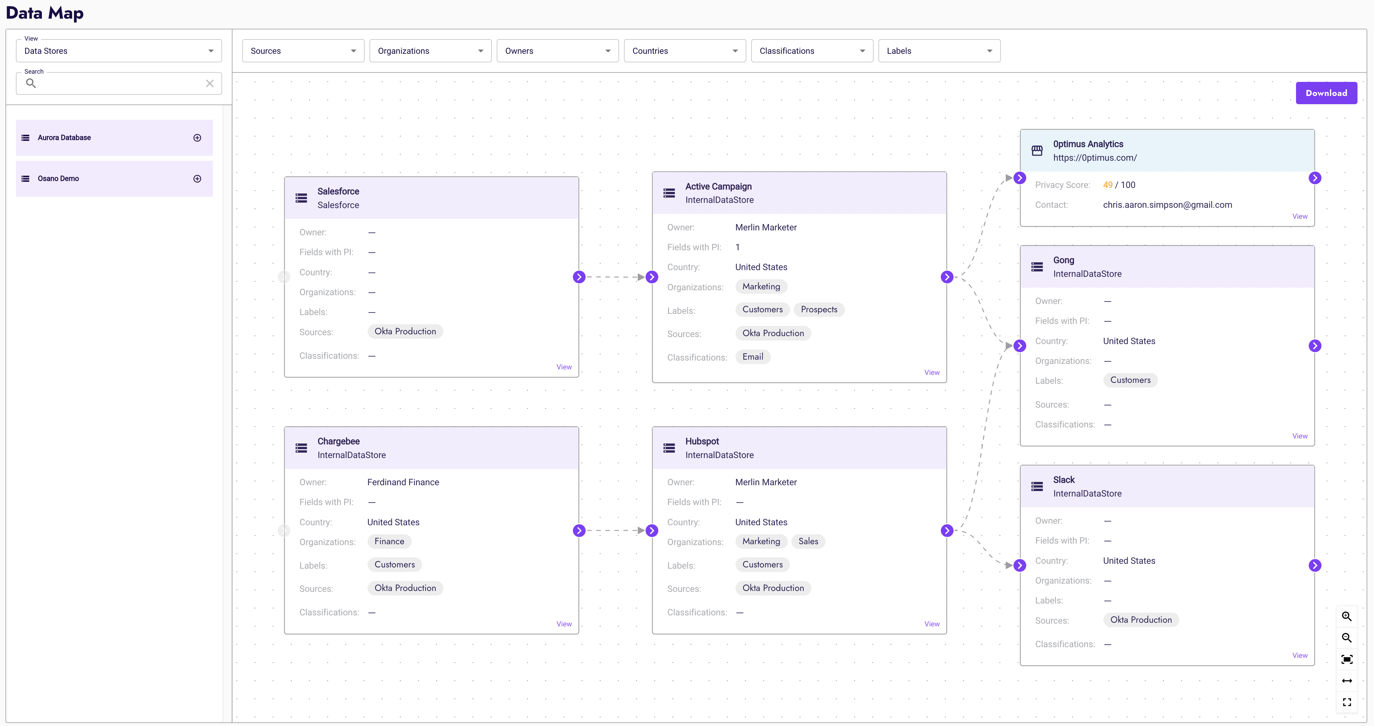 Data Discovery and Classification: Data Mapping Concepts | Osano